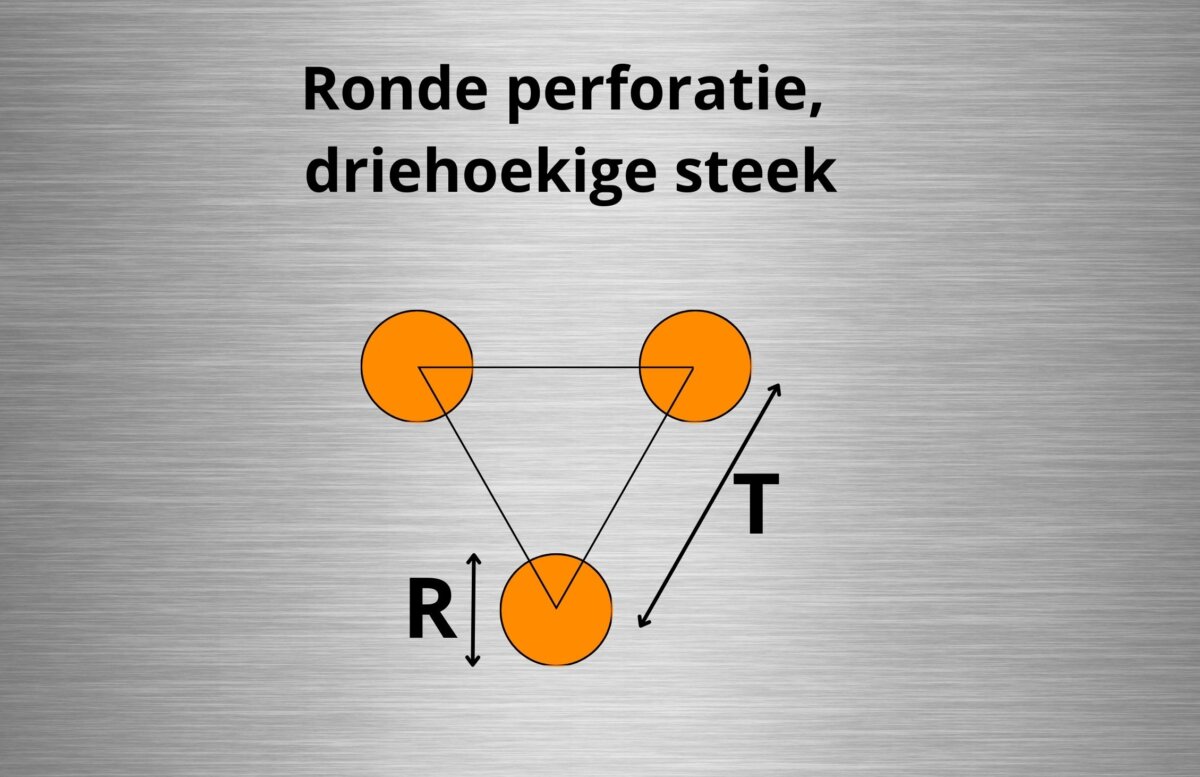 rvs inox geperforeerde plaat